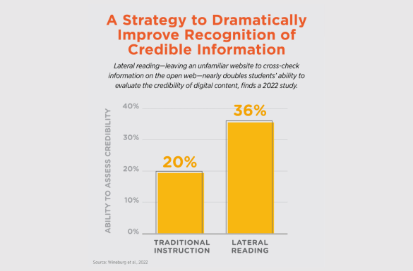 Our History | Digital Inquiry Group